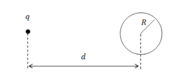 Questão Considere uma carga puntiforme q separada de uma distancia d do ...