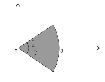 Questão Sejam r e θ números reais e z = r [cosθ + i senθ] um número ...