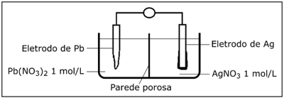 Questão (SOMATÓRIA)Na pilha representada a seguir, observa-se que o ...