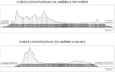 Questão A análise das ilustrações e os conhecimentos sobre o relevo do ...
