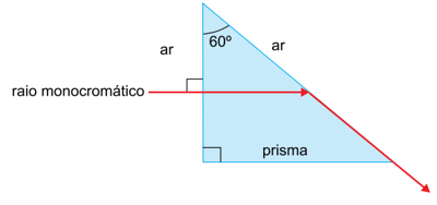 Questão Um raio de luz monocromático, proveniente do ar, incide ...