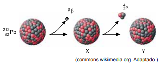 Questão Analise a sequência que representa as emissões radioativas ...