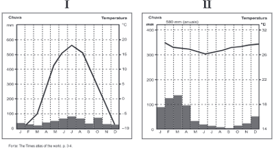 Questão A análise dos climogramas e os conhecimentos sobre climas e ...