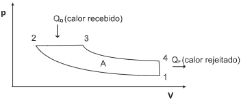 Questão A figura representa o diagrama pV de transformações ...