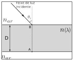 Questão Em muitos materiais transparentes, o índice de refração n do ...