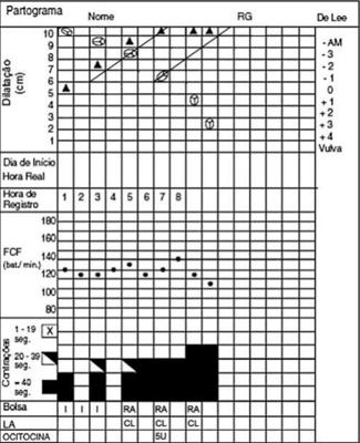 Questão Paciente de 34 anos, G3P1A1, um parto normal, no momento com ...