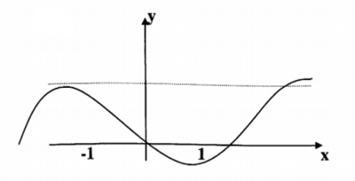 Questão A representação gráfica da função f(x) = x - 2 arc tg(x) é: