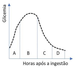 Questão A grelina é um hormônio secretado por células da parede do ...