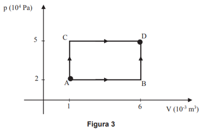 Questão O diagrama pV, representado na Figura 3, retrata diferentes ...