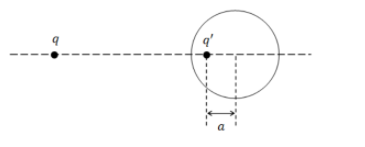 Questão Considere uma carga puntiforme q separada de uma distancia d do ...
