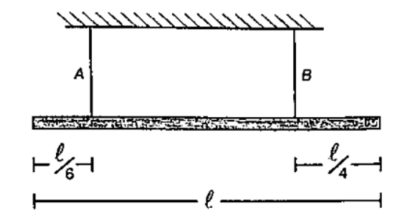 Questão Uma viga homogênea é suspensa horizontalmente por dois fios ...