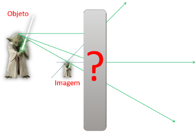 Questão A figura abaixo mostra um objeto real posicionado em frente a ...