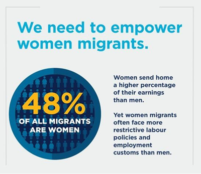 Questão TEXTO IHow migration is a gender equality issueWomen migrate ...