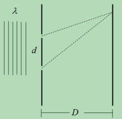 Questão Um feixe de luz monocromática de comprimento de onda λ ...