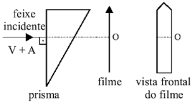 Questão Um feixe de luz composto pelas cores vermelha (V) e azul (A ...