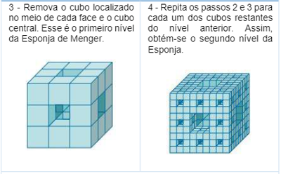 Questão A Esponja de Menger é construída a partir de um cubo, por meio do seguinte processo ...