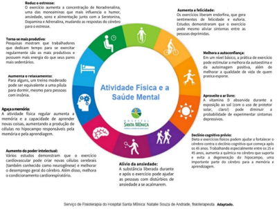 Questão Leia o texto e responda a questãoTextoFonte: https://www.colegioicj.com.br/os-beneficios ...