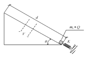 Questão Um corpo de carga positiva, inicialmente em repouso sobre uma ...
