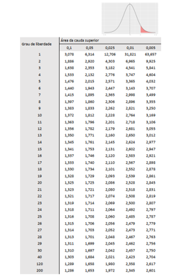 Tabela De Distribuicao Exponencial