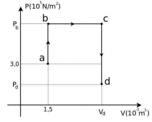 Questão A figura abaixo representa um diagrama PV que mostra três ...