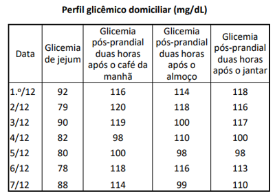 Questão Uma paciente de 37 anos de idade, primigesta, com idade ...