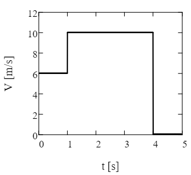 Questão Uma partícula se movimenta em linha reta de maneira que o ...