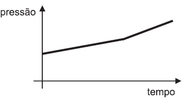 Questão Um reservatório de água é constituído de duas partes ...